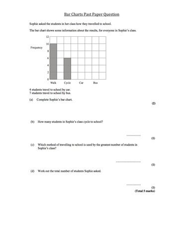 Bar Chart Resources | Tes