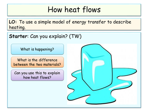 YEAR 8 - heating and cooling SOW | Teaching Resources
