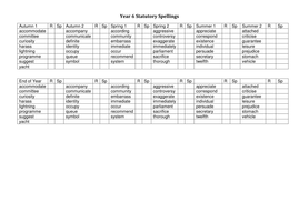 New Curriculum Spelling Assessment Record | Teaching Resources