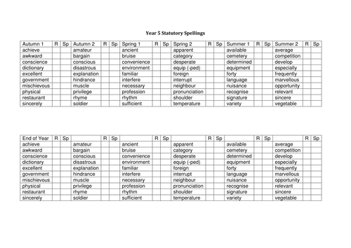 New Curriculum Spelling Assessment Record | Teaching Resources