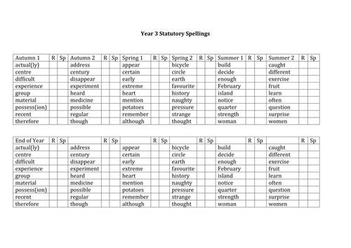 New Curriculum Spelling Assessment Record | Teaching Resources