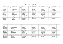 New Curriculum Spelling Assessment Record | Teaching Resources