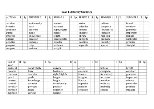 New Curriculum Spelling Assessment Record | Teaching Resources