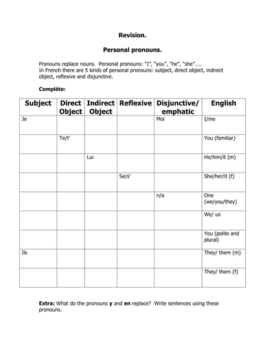 French Teaching Resources. Personal Pronouns Revision Sheet. | Teaching ... French Teaching Resources. Personal Pronouns Revision Sheet. | Teaching ...