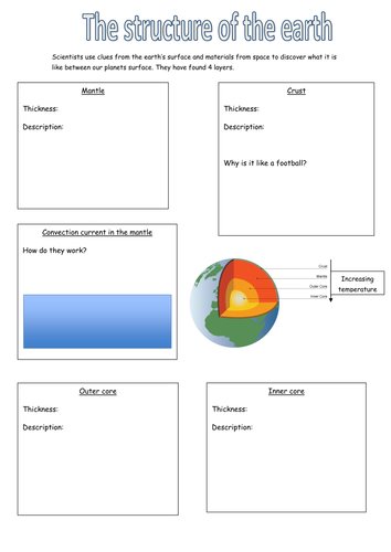 NEW AQA GEOGRAPHY SPECIFICATION: Lesson 2- What is the structure of the ...