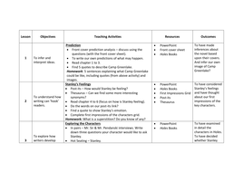 Holes S.O.W. | Teaching Resources