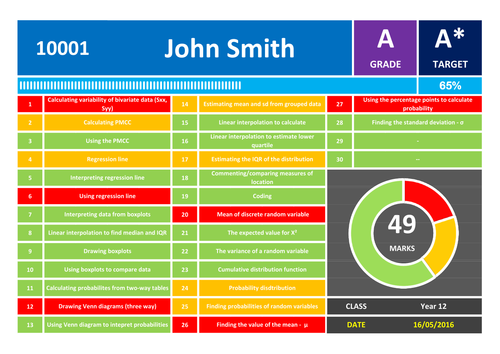 Exam Question Level Analysis - Identify trends and diagnose weaknesses ...