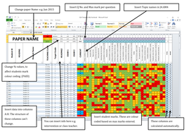 Exam Question Level Analysis - Identify trends and diagnose weaknesses ...