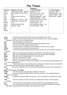 titanic play script | Teaching Resources