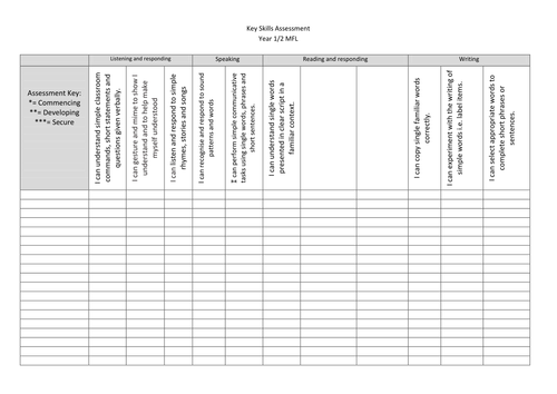 Key Stage 1 - Curriculum Assessment Class Records | Teaching Resources
