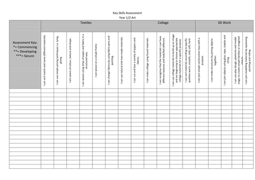 Key Stage 1 - Curriculum Assessment Class Records | Teaching Resources