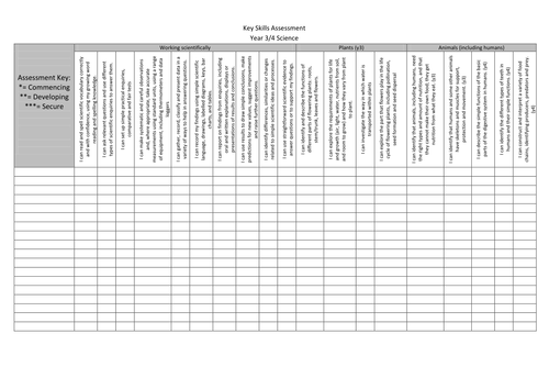 Year 3 and 4 - Class Assessment Records - New Curriculum 2014 ...