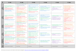 KS3 Maths: Year 7 and Year 8 Curriculum Grid | Teaching Resources
