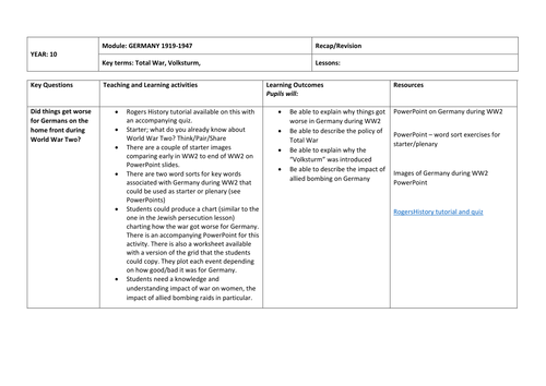 Germany 1919-1947 complete schemes of work | Teaching Resources