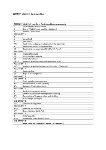 Germany 1919-1947 complete schemes of work | Teaching Resources