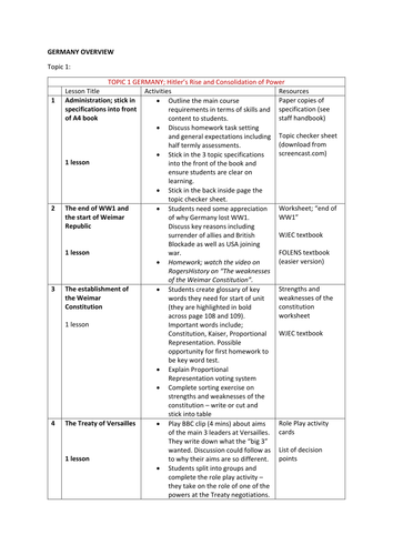 Germany 1919-1947 complete schemes of work | Teaching Resources