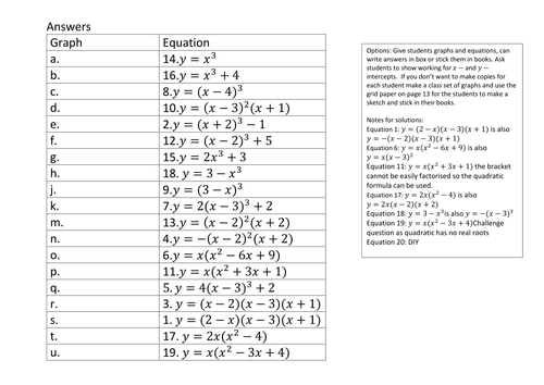 Matching cubic graphs and their equations | Teaching Resources Matching cubic graphs and their equations | Teaching Resources