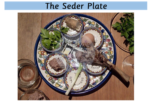 Passover: The Seder Plate | Teaching Resources