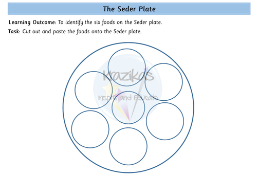 Passover: The Seder Plate | Teaching Resources