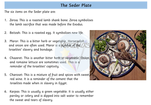 Passover: The Seder Plate | Teaching Resources