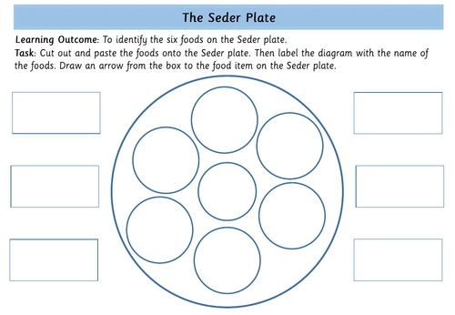 Passover: The Seder Plate | Teaching Resources