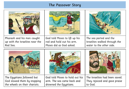 Passover Story | Teaching Resources