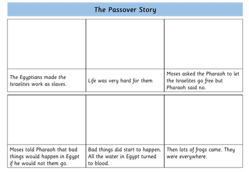 Passover Story | Teaching Resources