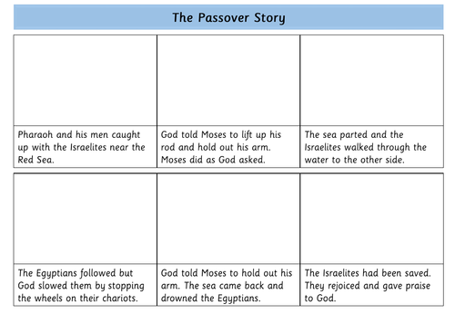 Passover Story | Teaching Resources