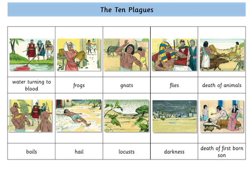 Passover: 'The Ten Plagues' | Teaching Resources