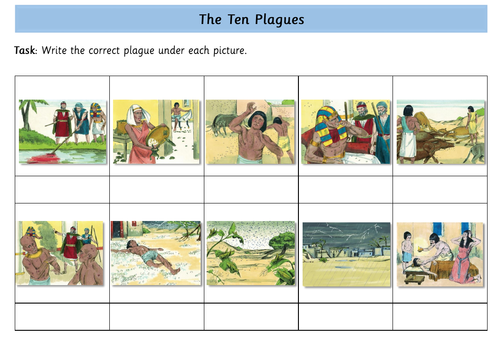 Passover: 'The Ten Plagues' | Teaching Resources