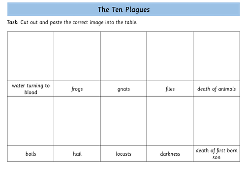 Passover: 'The Ten Plagues' | Teaching Resources