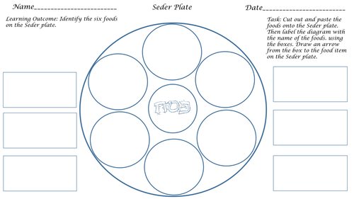 Passover Teaching and Learning Resource Pack by Krazikas - UK Teaching ...
