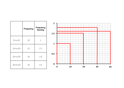 Cumulative Frequency, Box Plots & Histograms - Complete Unit of Work ... Cumulative Frequency, Box Plots & Histograms - Complete Unit of Work ...