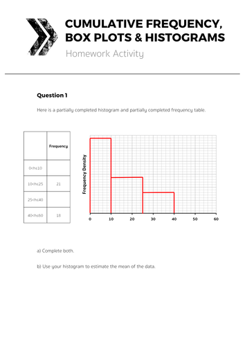 Cumulative Frequency, Box Plots & Histograms - Complete Unit of Work ... Cumulative Frequency, Box Plots & Histograms - Complete Unit of Work ...