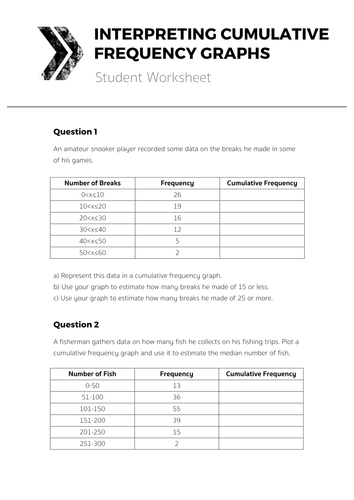 Interpreting Cumulative Frequency Graphs - Complete Lesson | Teaching ...