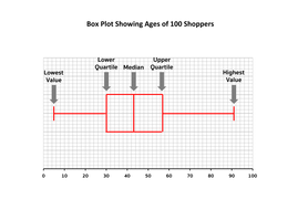 Box Plots - Complete Lesson | Teaching Resources