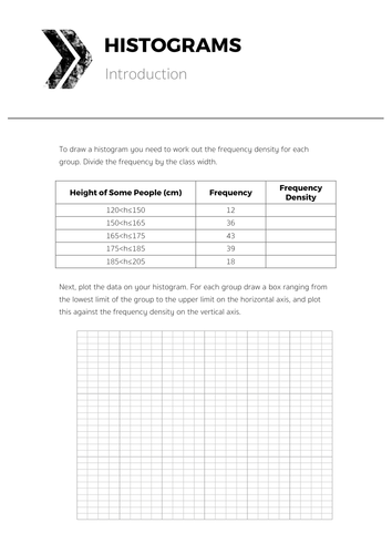 Interpreting Histograms - Complete Lesson | Teaching Resources