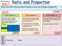 KS3: Introduction to Ratio and Proportion [Level 4/5] | Teaching Resources