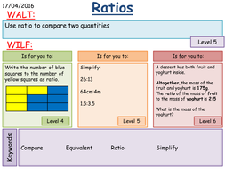 KS3: Introduction to Ratio and Proportion [Level 4/5] by fintansgirl ...