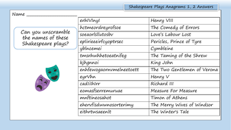 William Shakespeare's Plays by Krazikas | Teaching Resources