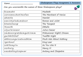 William Shakespeare's Plays | Teaching Resources