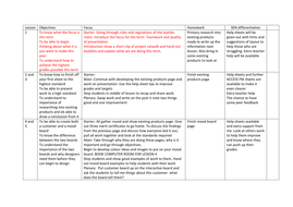 Year 9 Textiles Pyjama Porject | Teaching Resources