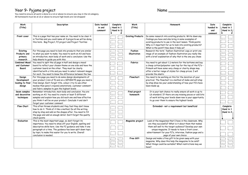 Year 9 Textiles Pyjama Porject | Teaching Resources