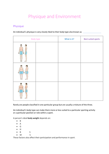 GCSE PE Bundle | Teaching Resources