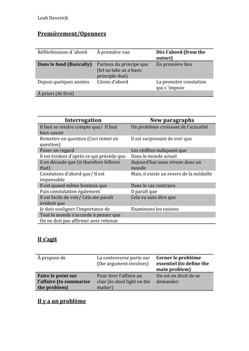 AS/A2 French Essay Phrases | Teaching Resources