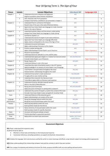 The Sign of Four by Sir Arthur Conan Doyle Scheme of Work | Teaching ...