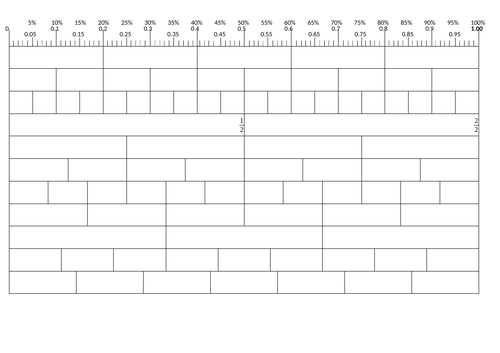 Fraction wall with decimal and percentage markers. | Teaching Resources