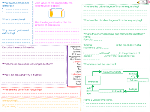 C1 Extractions - Metals and Limestone Revision Mat by - UK Teaching ...