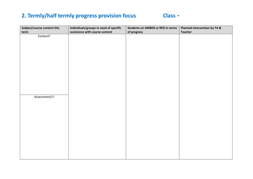 SEN Provision Monitoring System | Teaching Resources