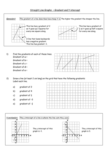 Gradient & Y-Intercept by gloriadeih - Teaching Resources - TES